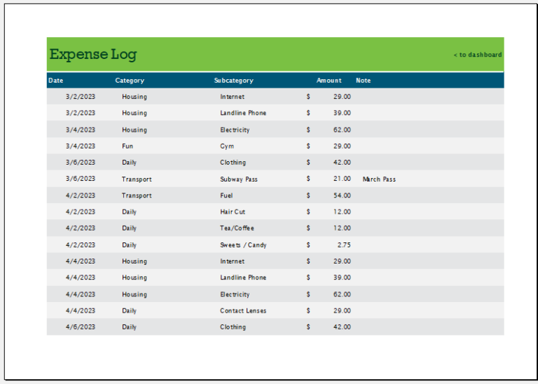 Personal Money Spending Tracker | Excel Templates