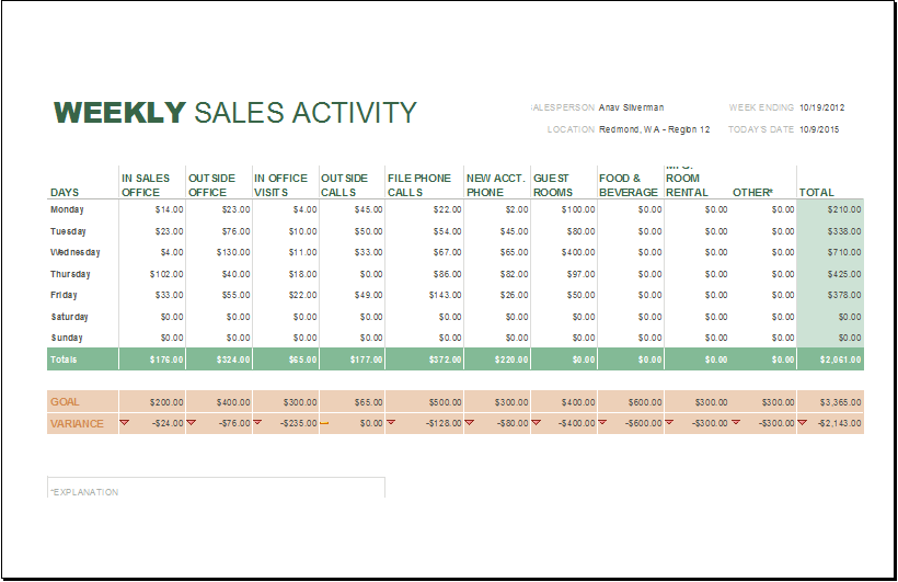 Sales Report Template | 30+ Sales Report Templates – PDF, Excel, Word ... Sales Report Template | 30+ Sales Report Templates – PDF, Excel, Word ...